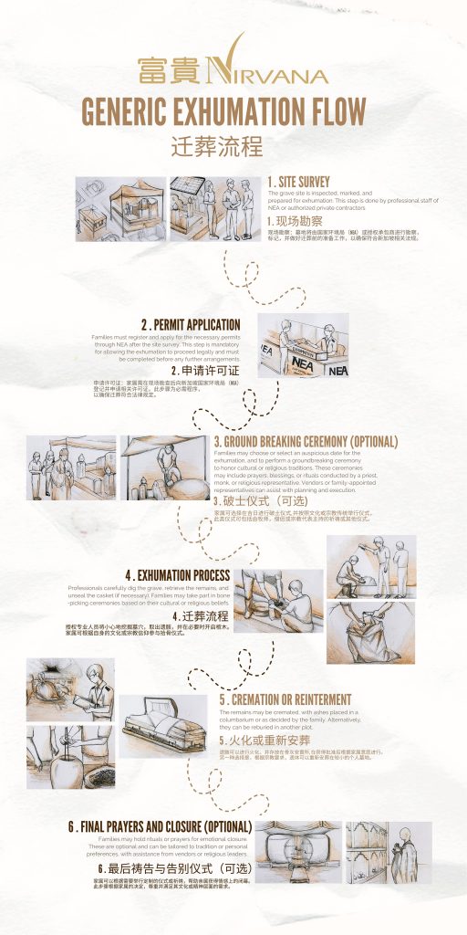 Exhumation Services | Nirvana Memorial Garden, Singapore